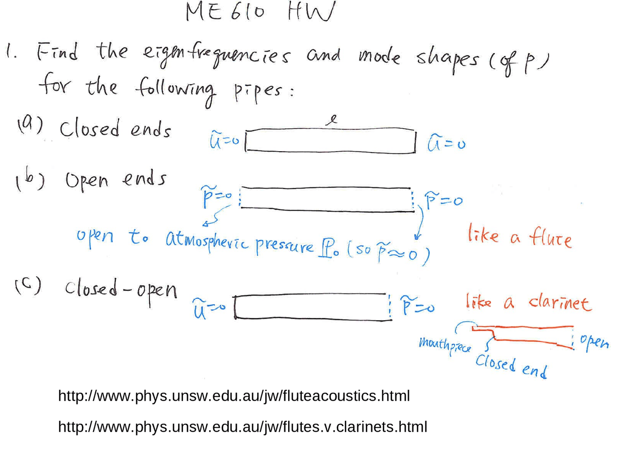 Shapes Of Eigenvalues In Engineering Acoustics Homework 3 Me 610