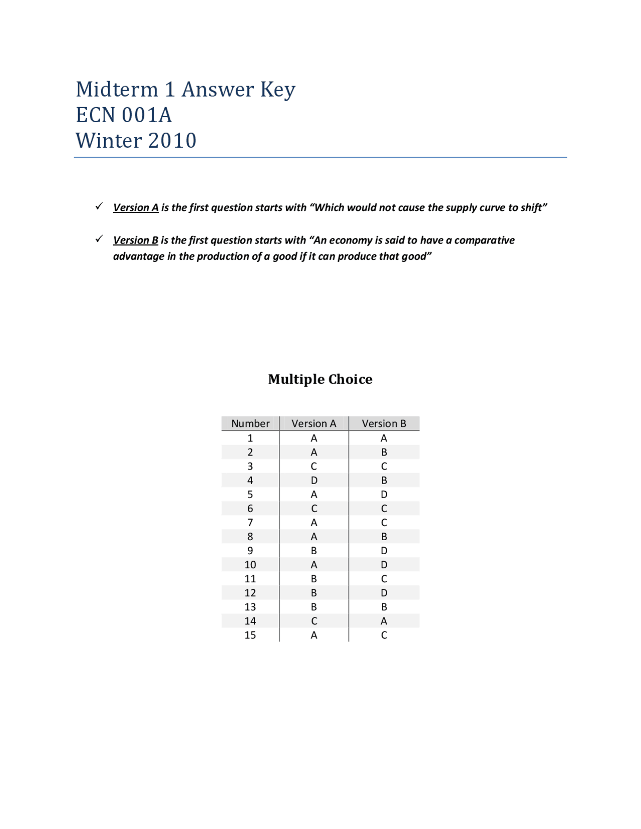 15 Solved Problems On Equilibrium Quantity Of Market Midterm Exam