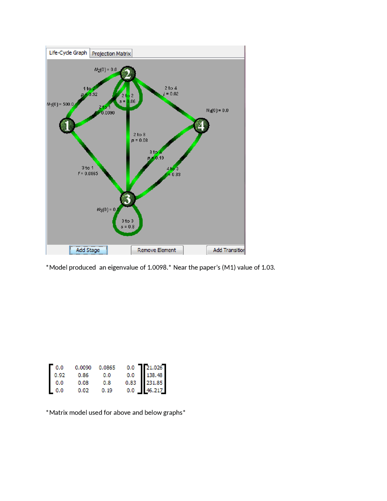Projection Matrix Life-Cycle Graph - Introduction to Ecology | EEMB 120 ...
