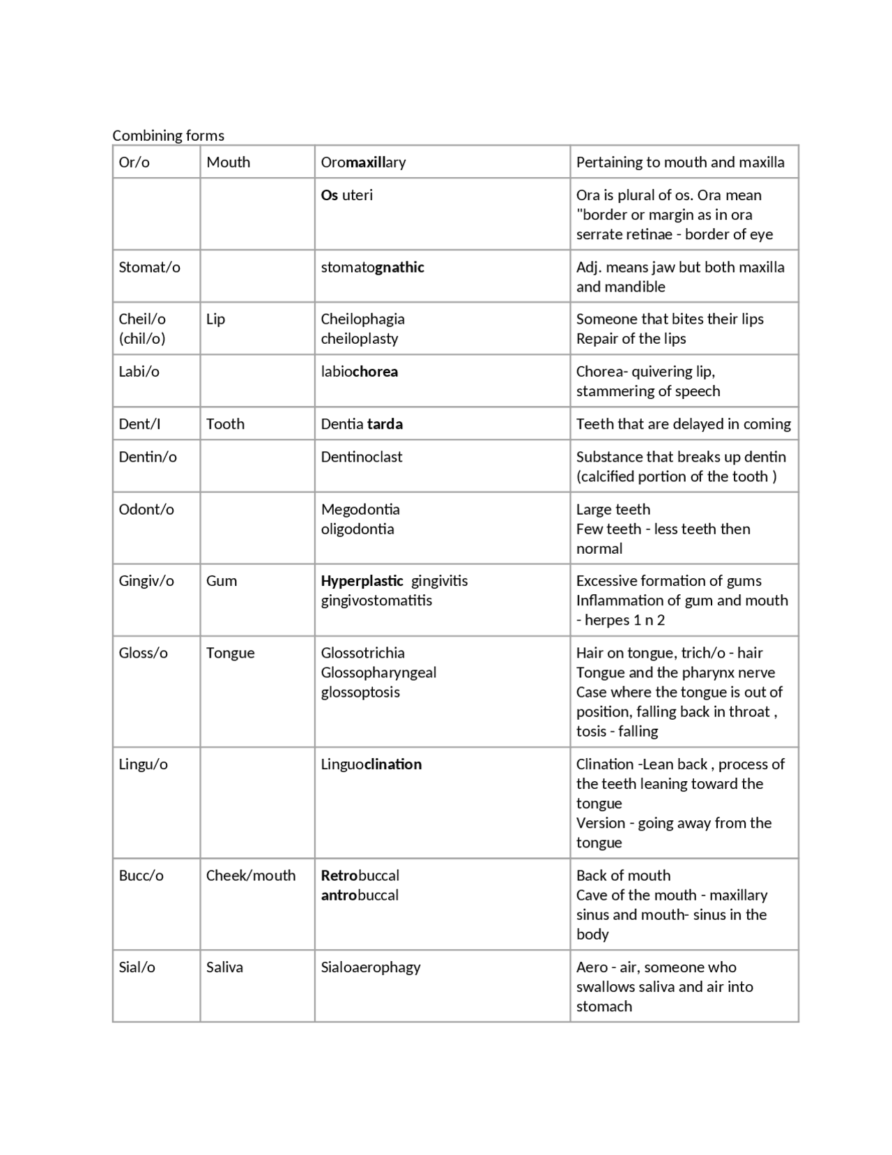Digestive System - Introduction to Medical and Scientific Terminology ...