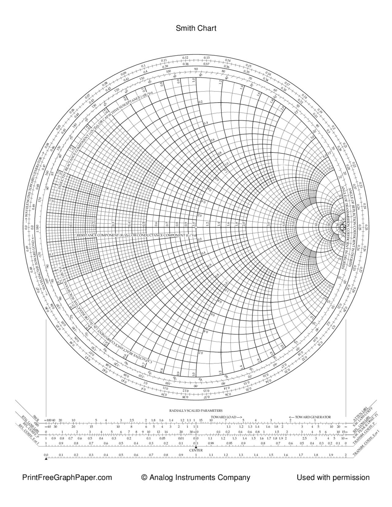 Smith Chart - Electromagnetic Fields | ECE 3105 - Docsity