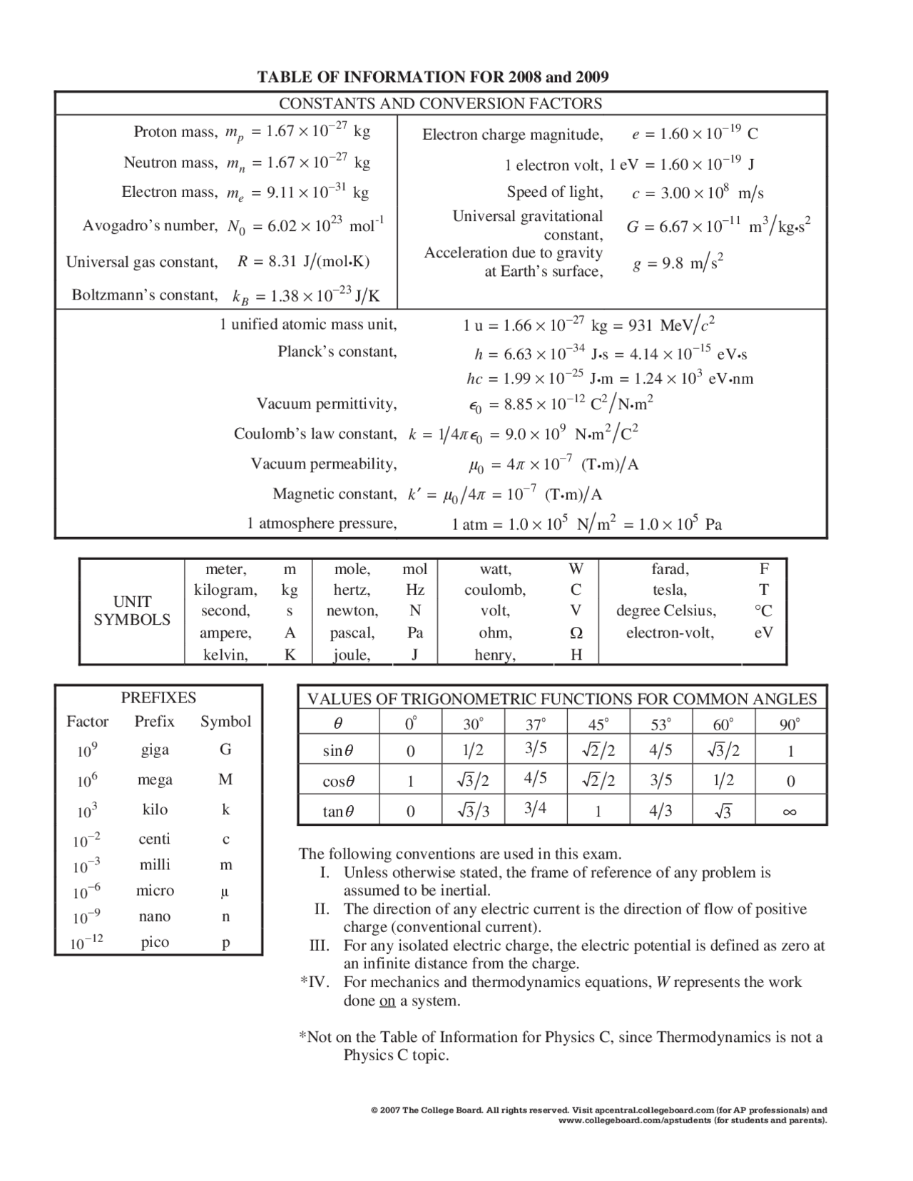 Constant and Conversions Factors in Mechanics | PHYS 211 - Docsity