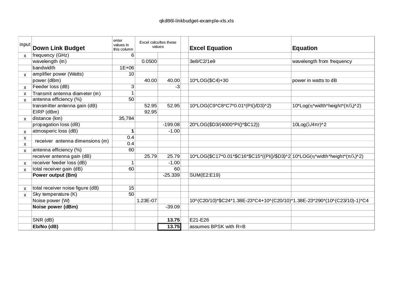 Link Budget Wireless Communication Technology Ee 475 Docsity