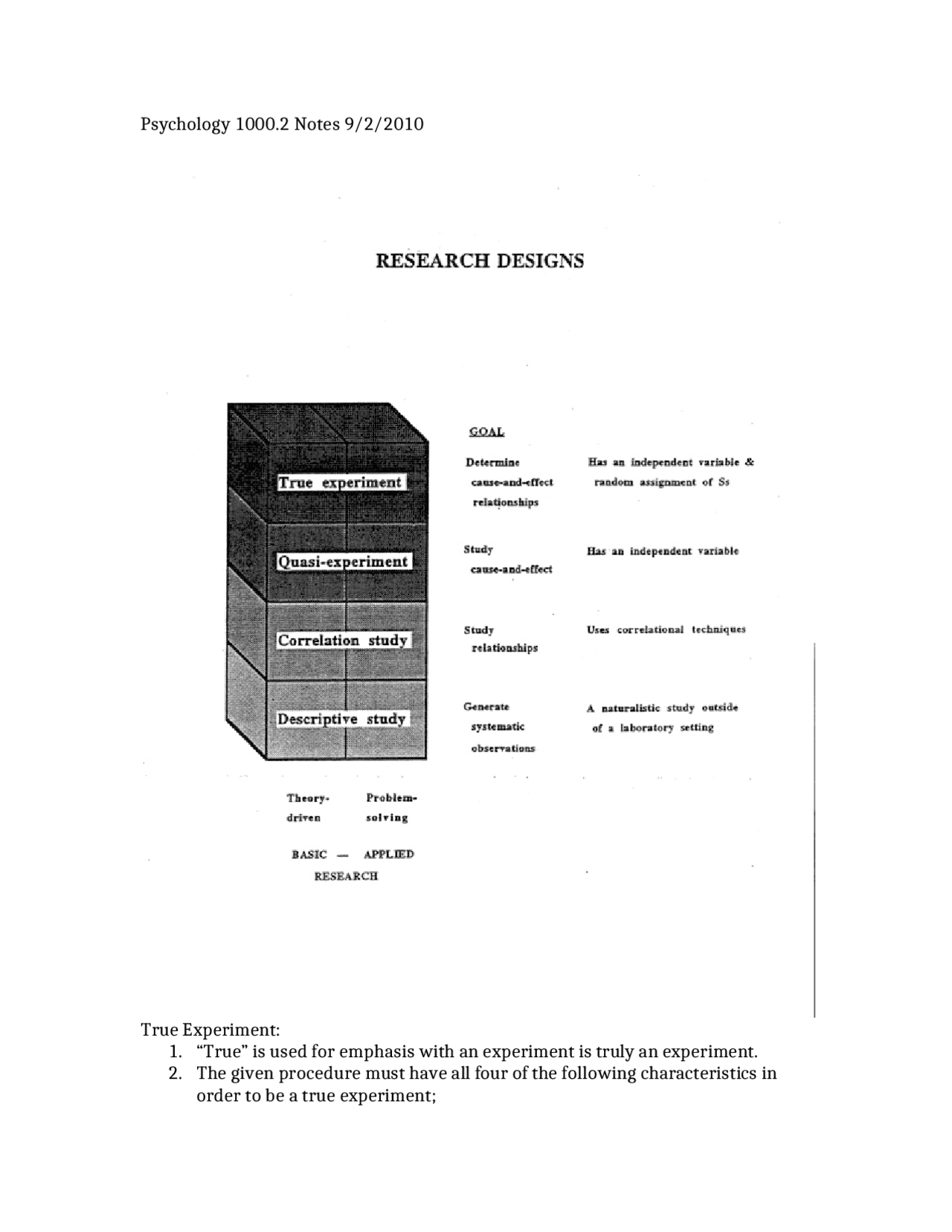 Research Designs in General Psychology: Hierarchy of Experiments ...