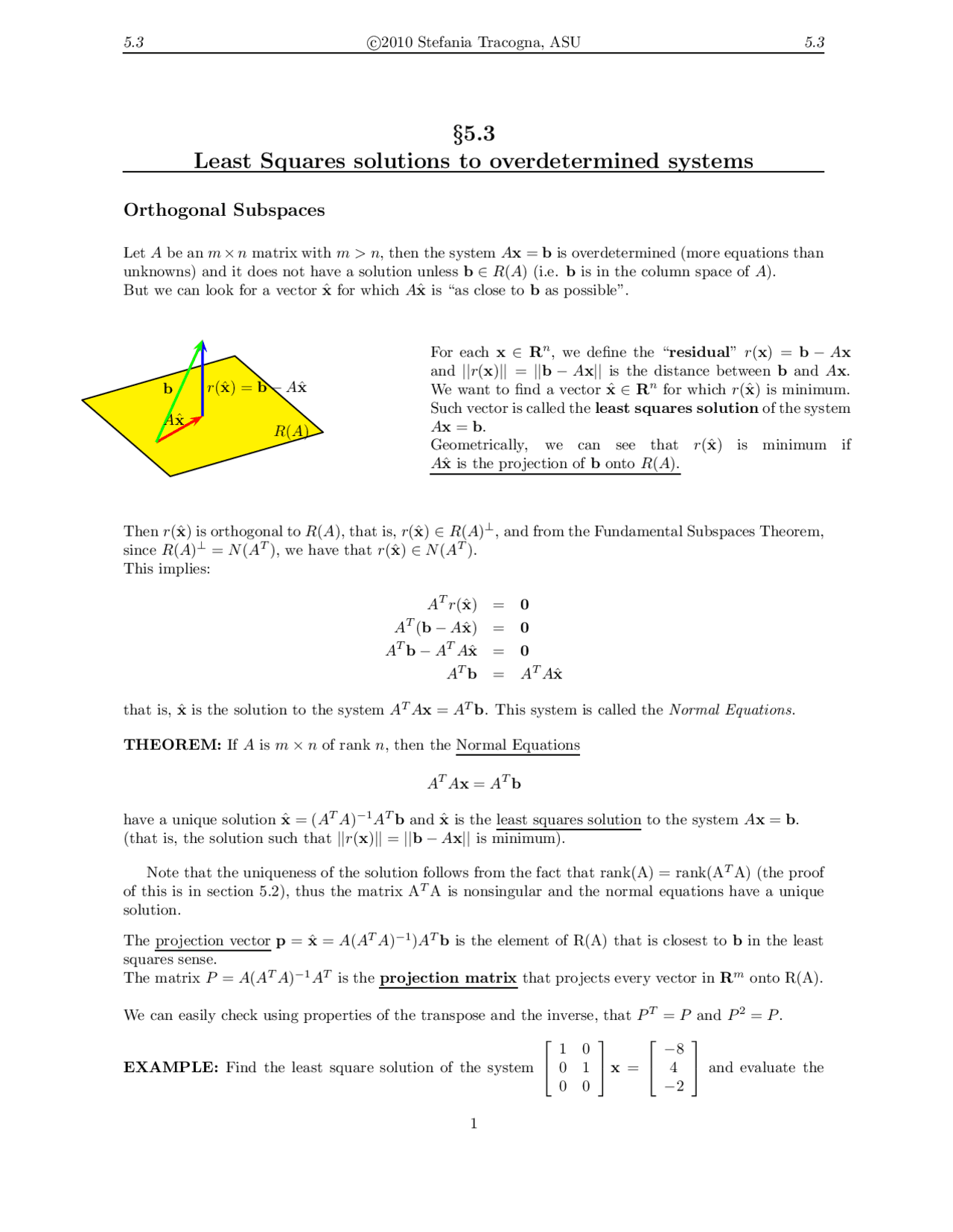 Least Squares Solution To Overdetermined System Linear Algebra Mat