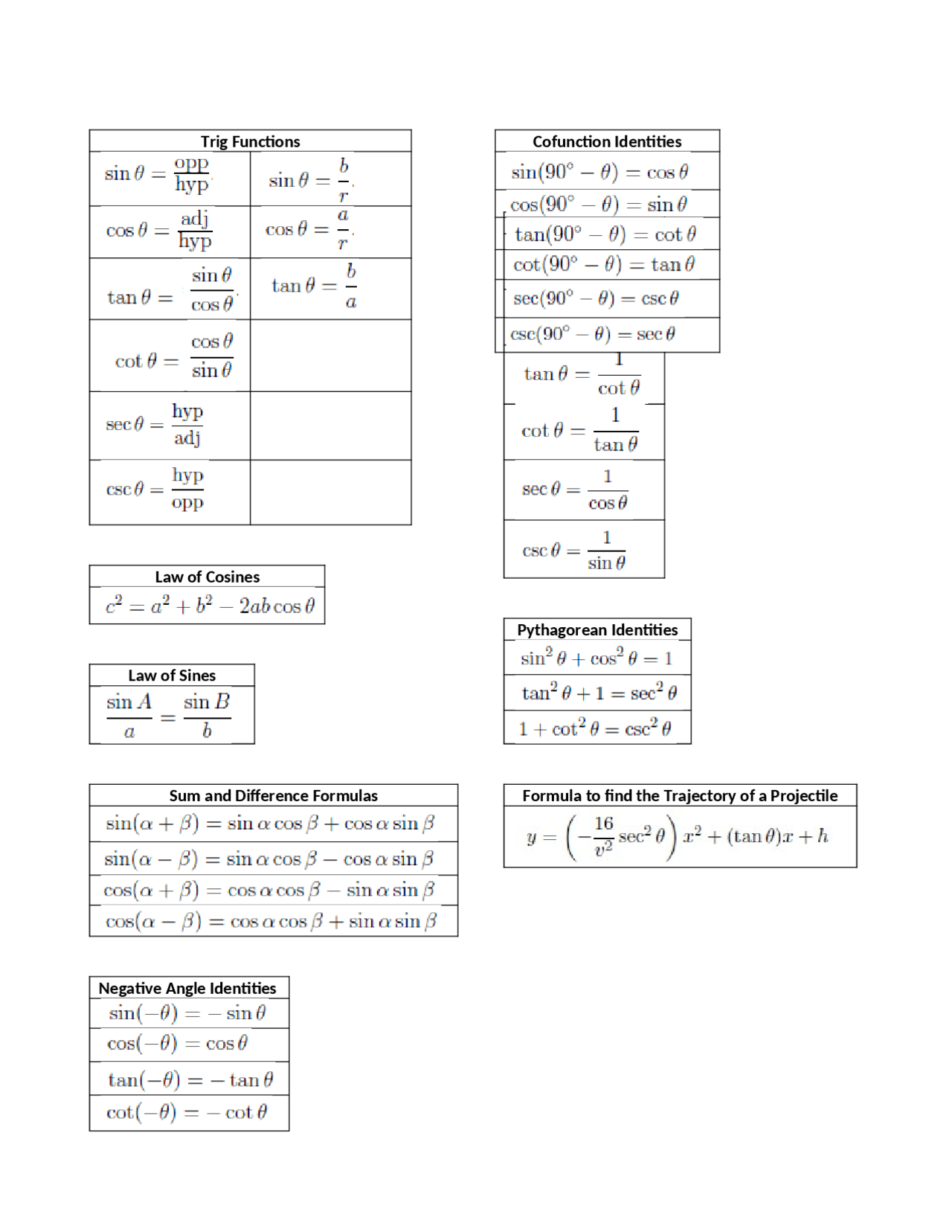 Trigonometric Functions The Cordic Algorithms Exam Math 117 Docsity