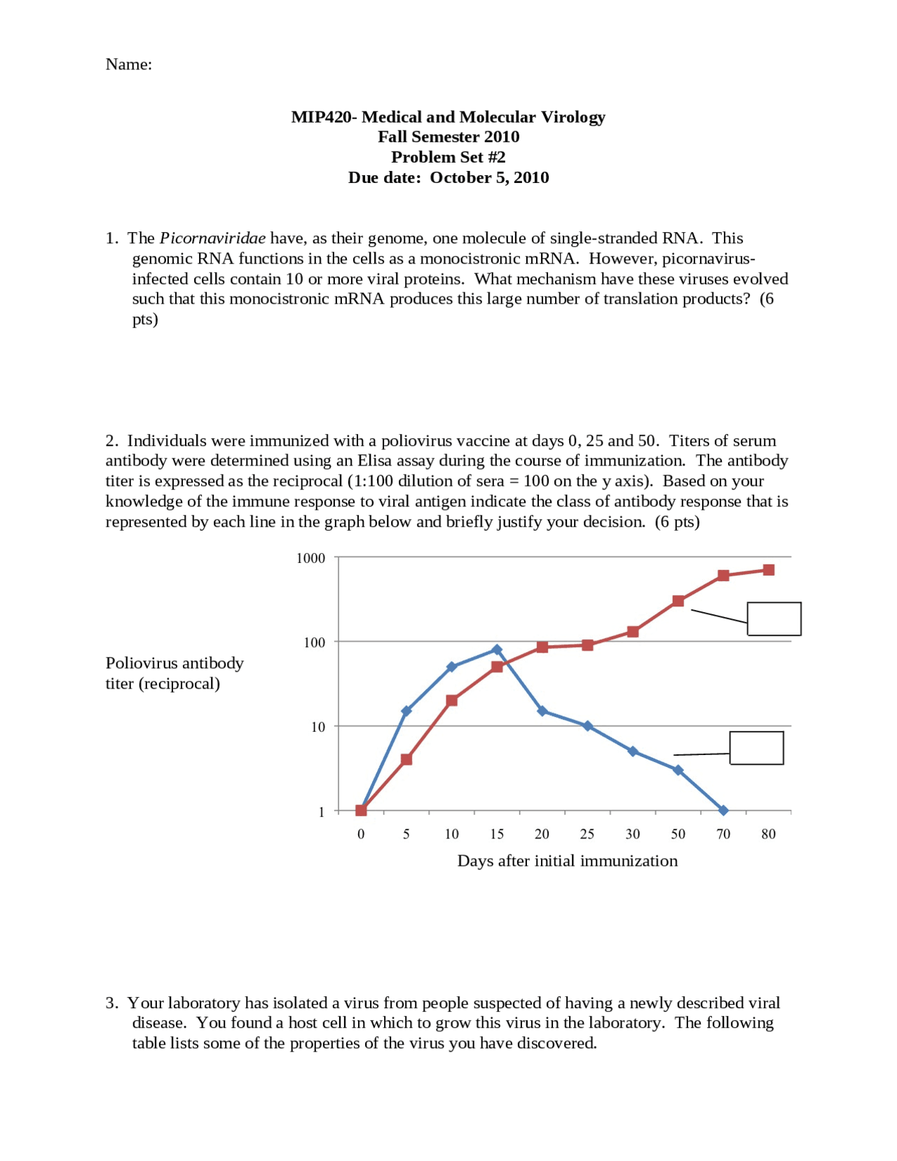 Problem Set 2 For Medical And Molecular Virology Mip 420 Docsity