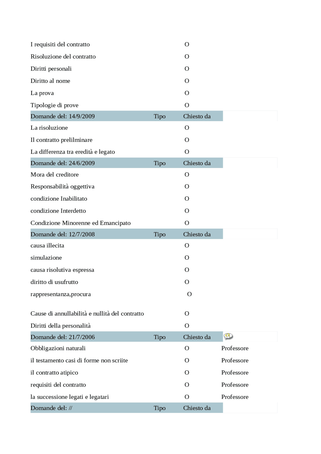 Domande Di Diritto Privato Prove Desame Di Diritto Privato Docsity