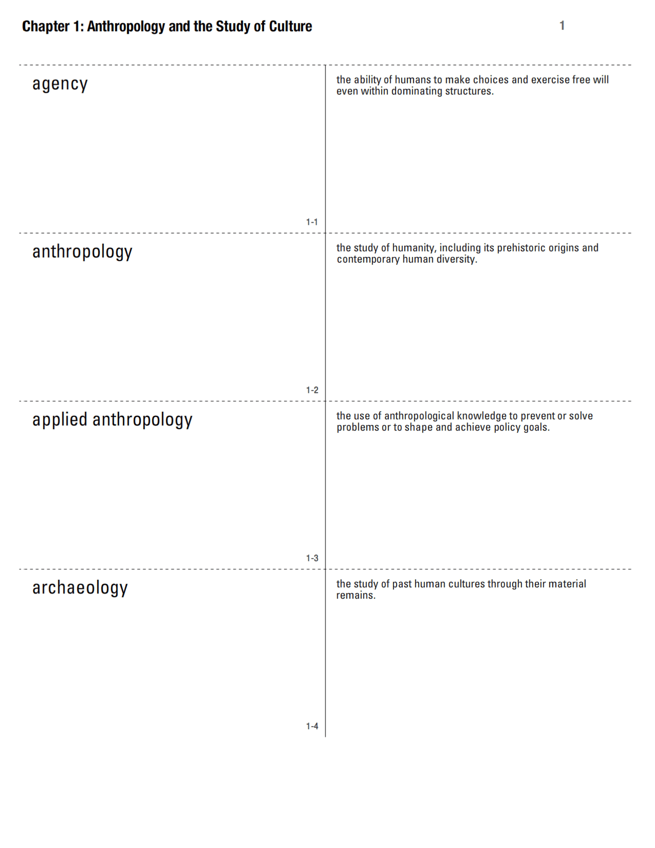 Vocabulary for Culture Anthropology - Notes | ANTH 2200 - Docsity