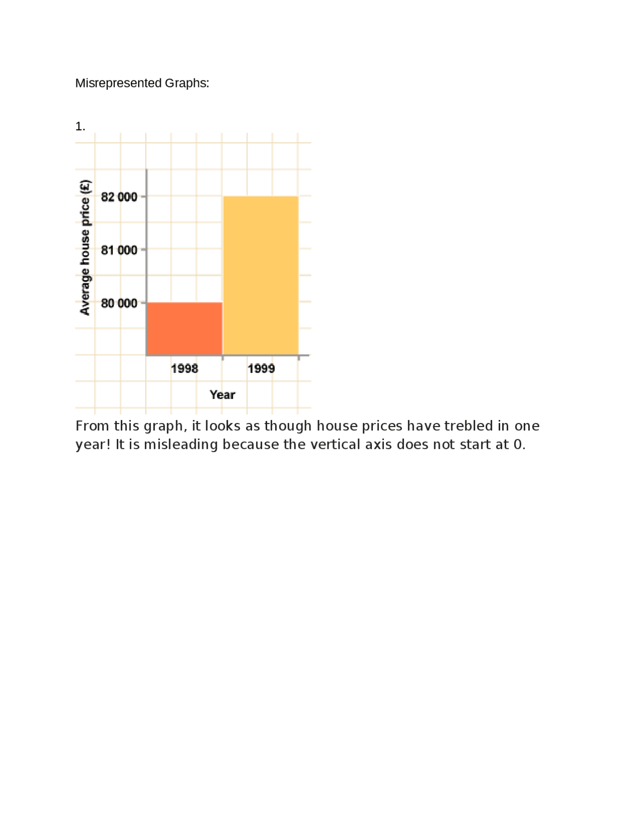 Misrepresented Graphs on Vertical Scale in Probability | MATH 1530 ...