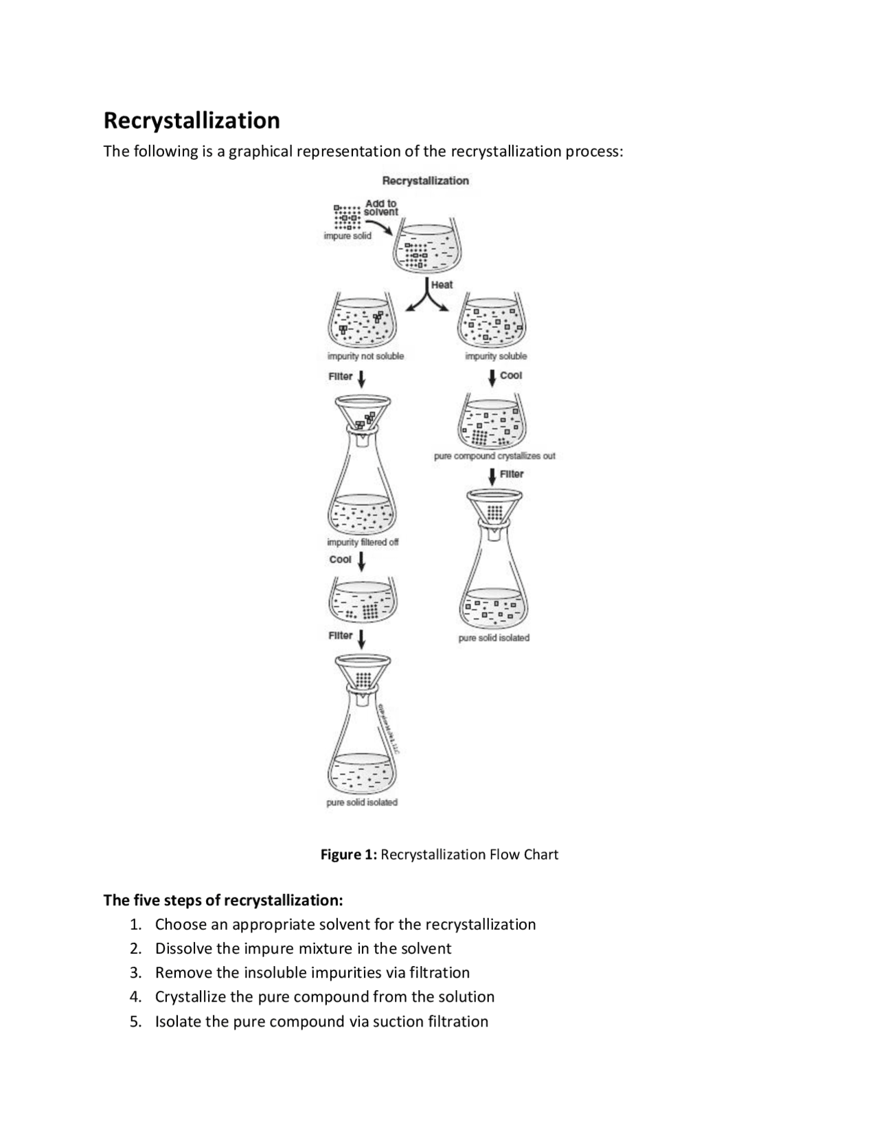 Notes for Recrystallization - Modern Organic Chemistry Laboratory I ...