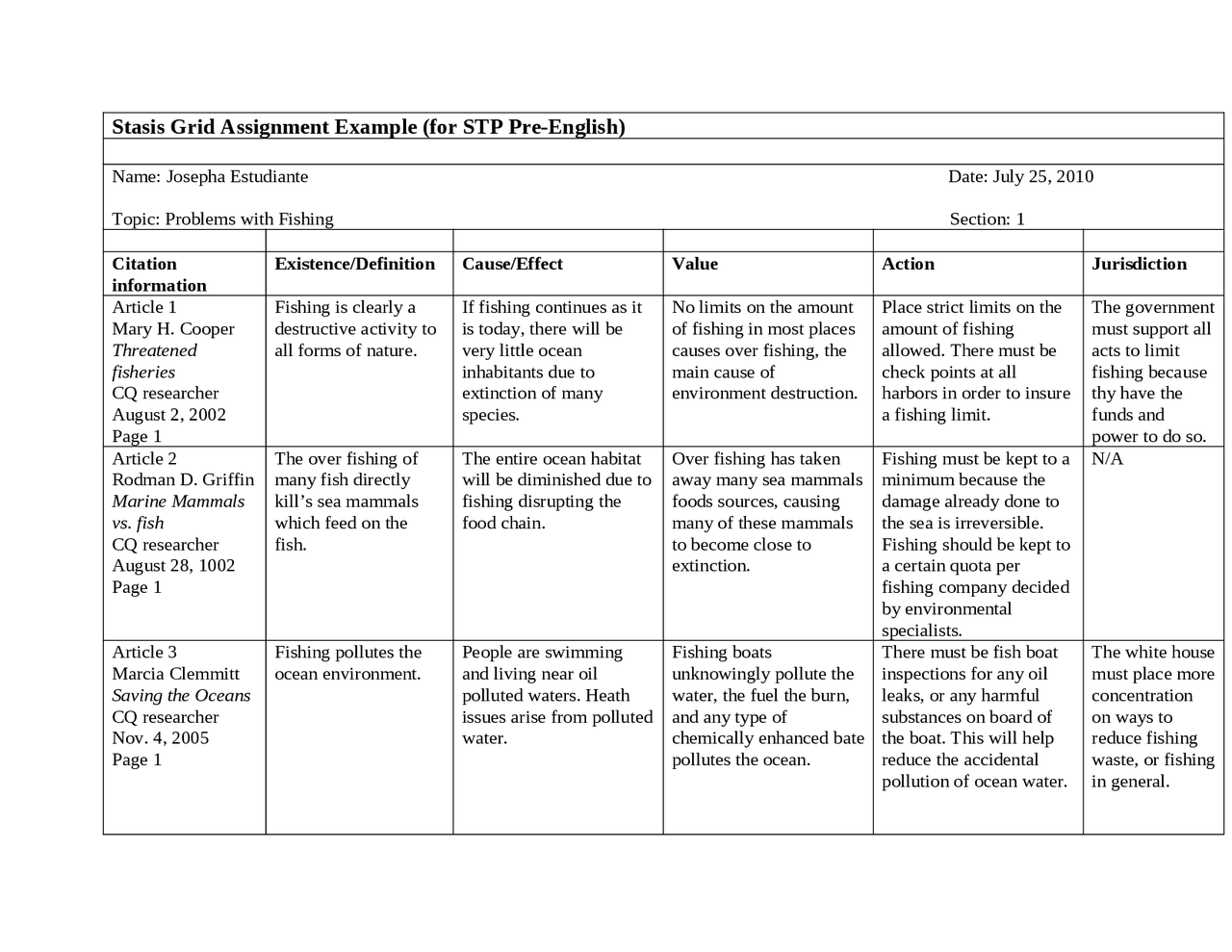 Stasis Grid Assignment Example - Academic Writing | ENGL 101 - Docsity