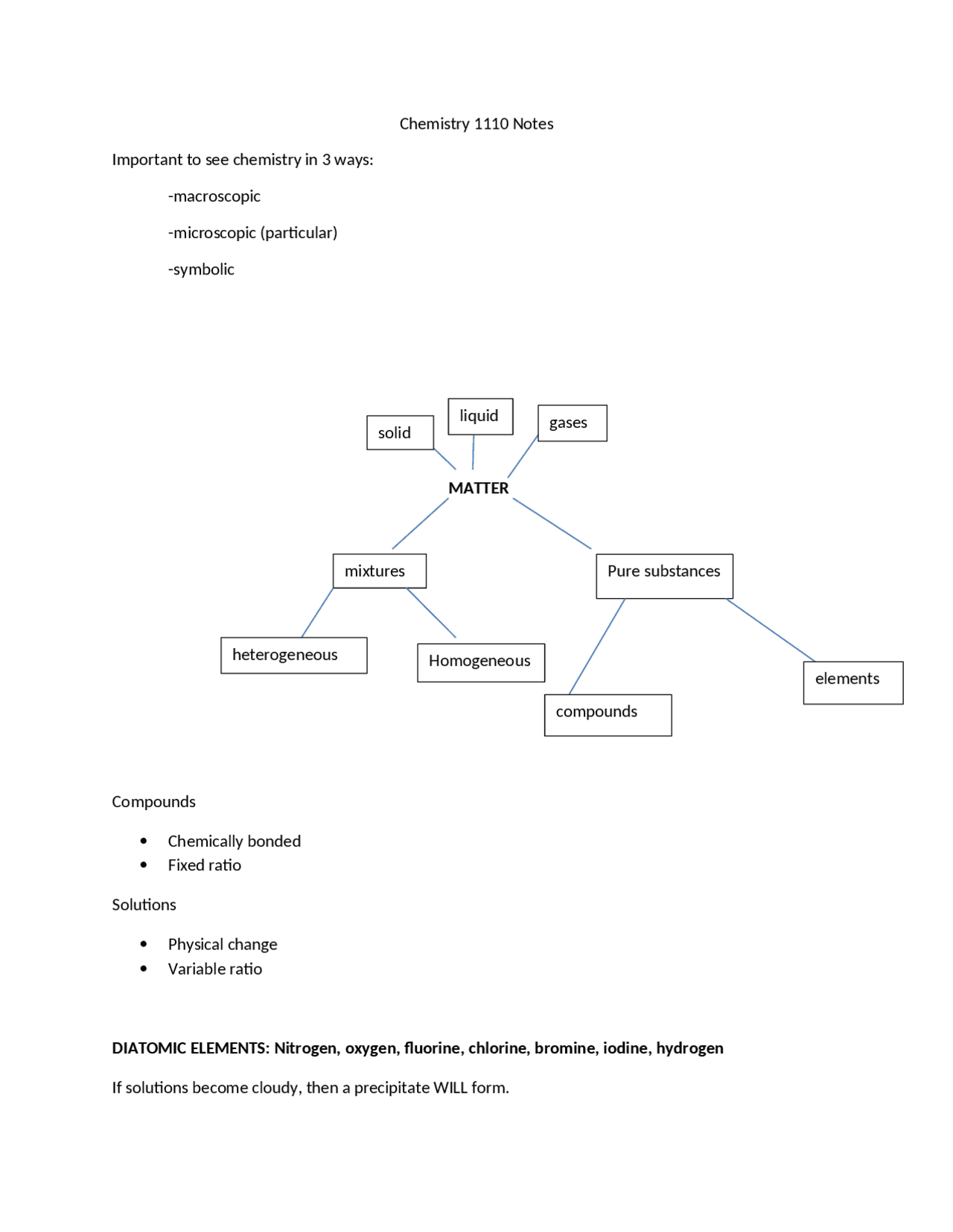 Introduction to Microscopic, Macroscopic and Symbolic Chemistry | CHEM ...