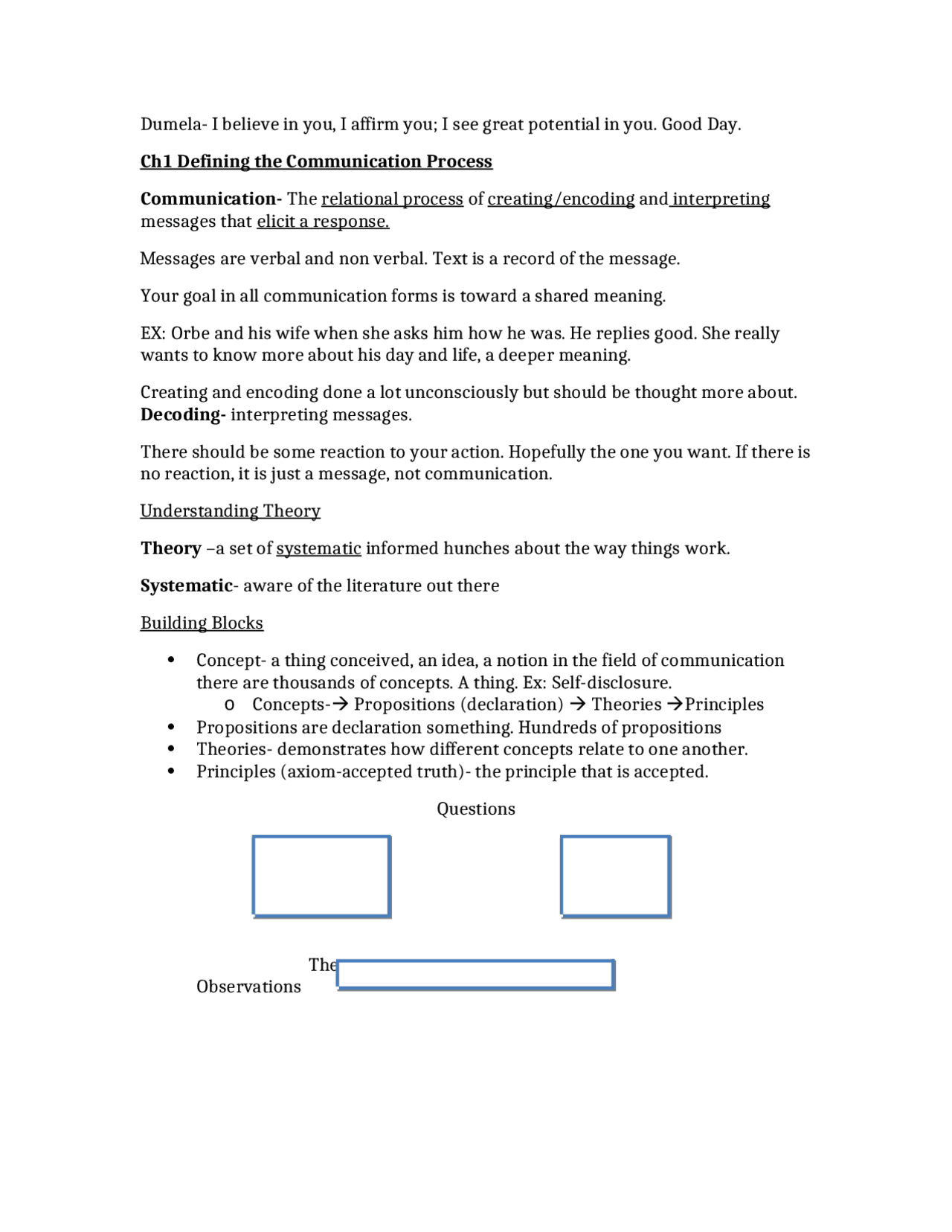 Communication Process Human Communication Theory Com 2000 Docsity