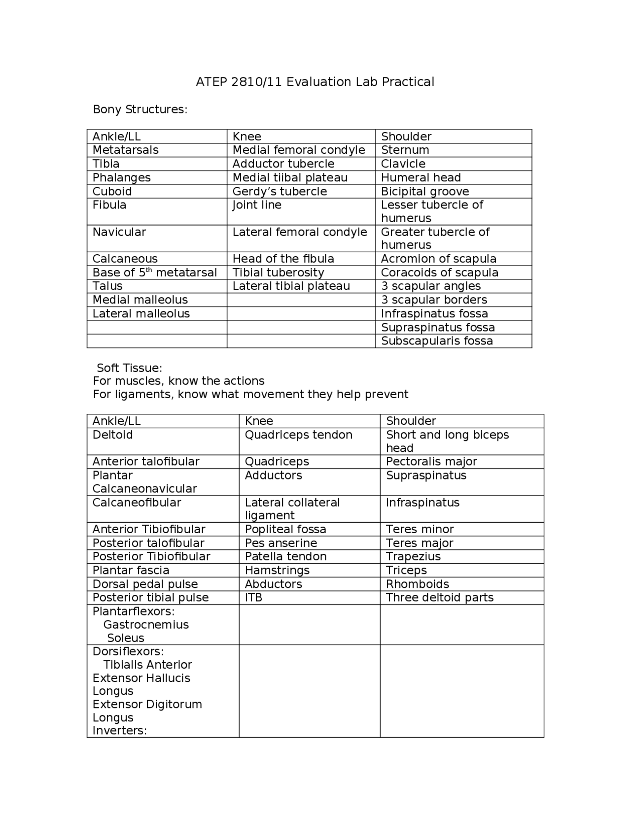 Evaluation Lab Practical - Principles of Athletic Training | ATEP 2810 ...