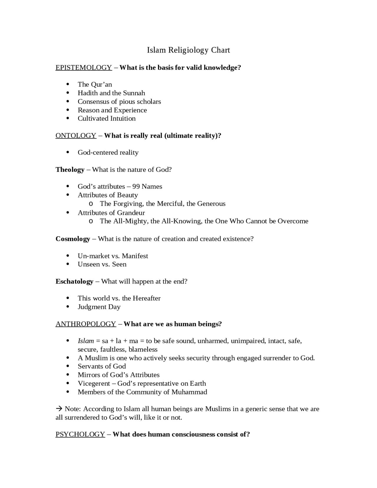 Islam Religiology Chart | Introduction to Judaism, Christianity and ...