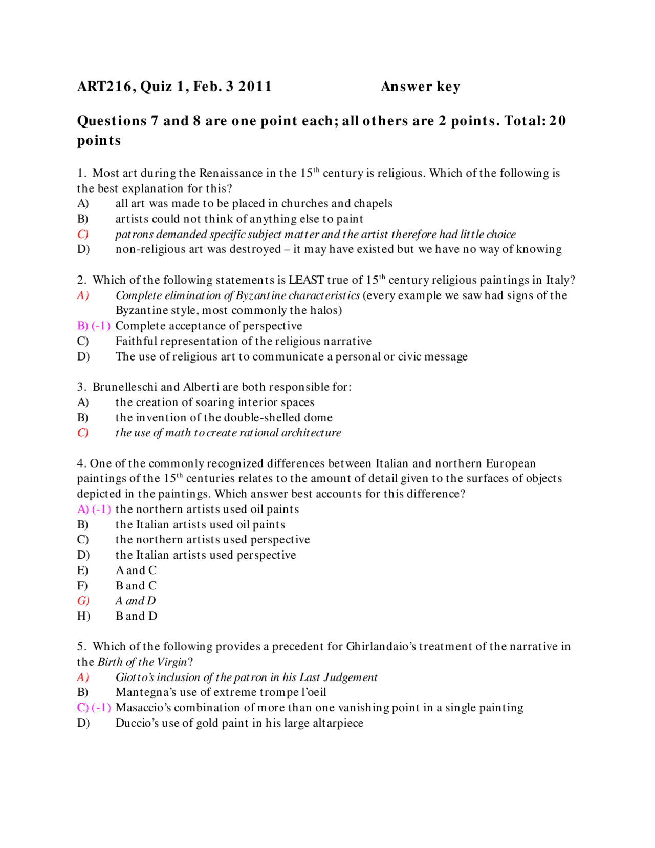 Quiz 1 with Answers for Art History Survey: Renaissance to Contemporary ...