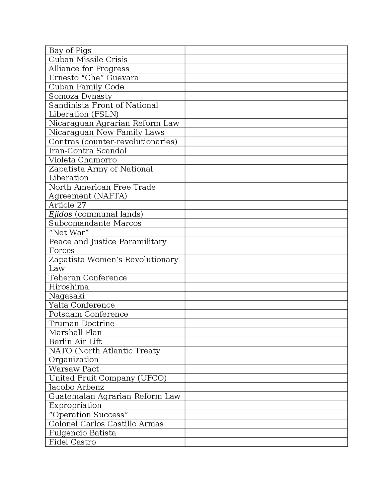 Final Exam Study Guide for World History II | HIST 1020 | Exams World ...