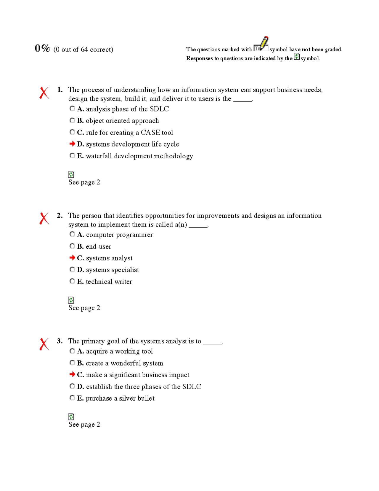 Solutions For Online Quiz Systems Analysis And Design Methods Cnit