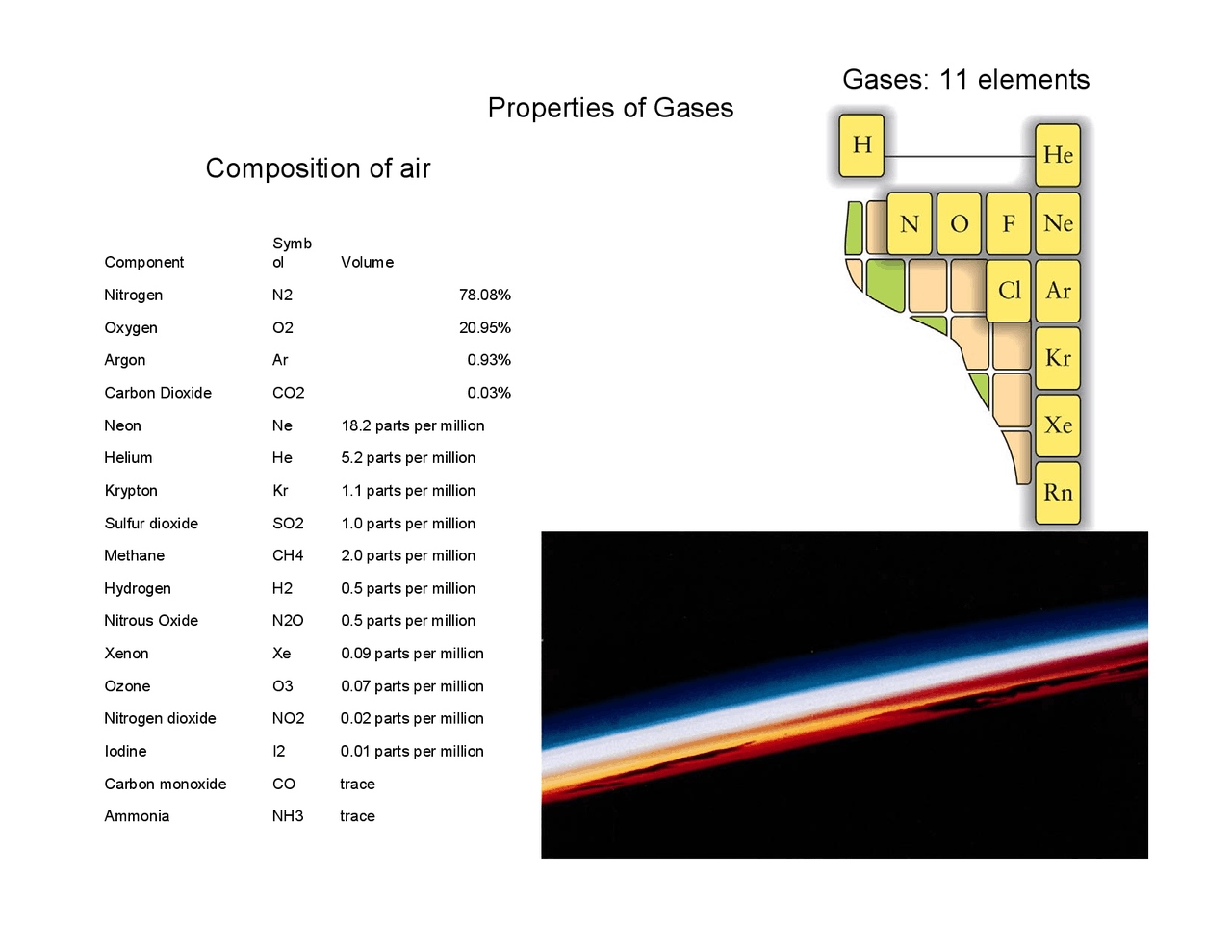 Properties of Gases - Honor Chemistry I | CEM 181H | Study notes ...