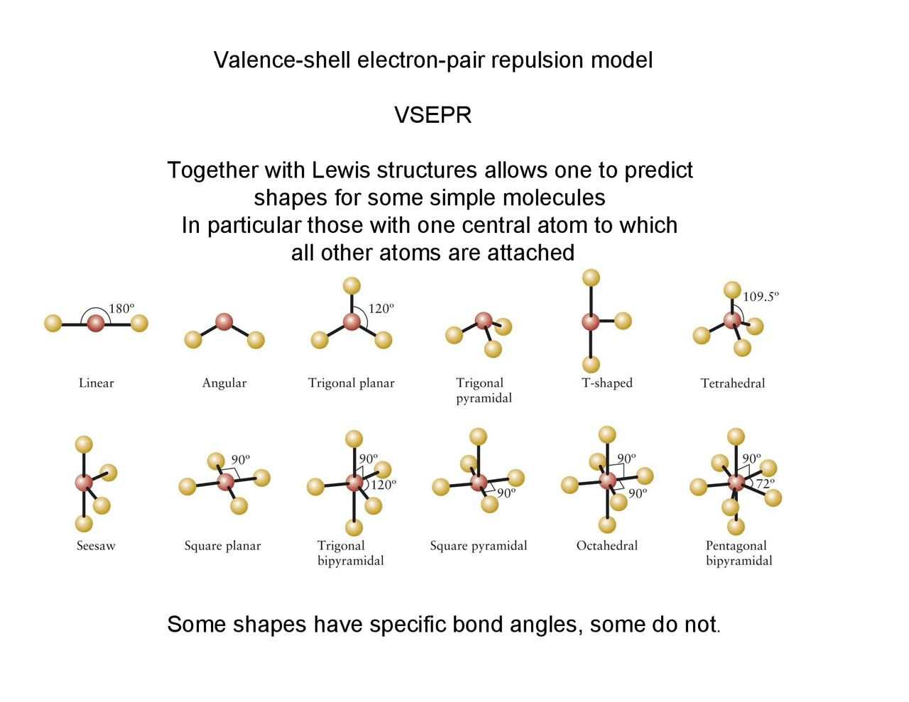 Valence Shell Electron Pair Repulsion Theory - Honors Chemistry I | CEM ...