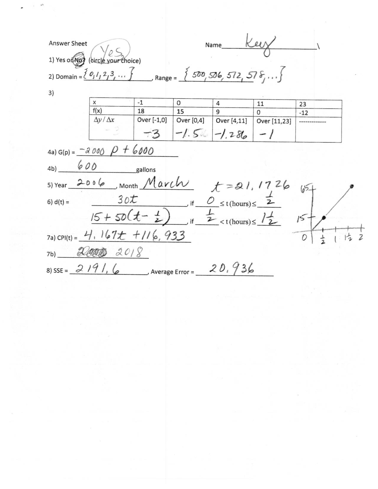 Introduction To Mathematical Modeling Answer Sheet Math 1101 Docsity