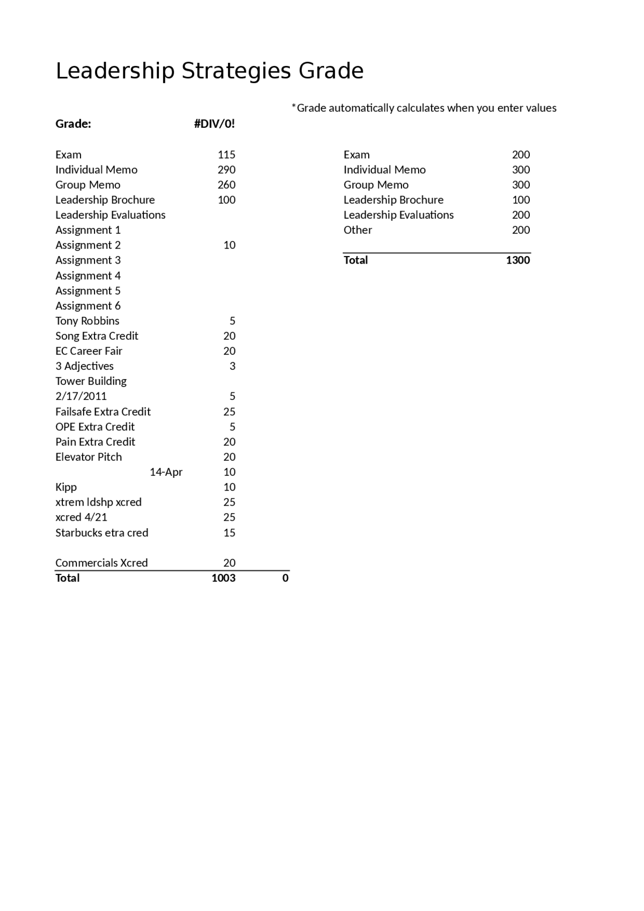 How to Calculate Grade - Leadership Strategies Grade | STAT 11300 - Docsity