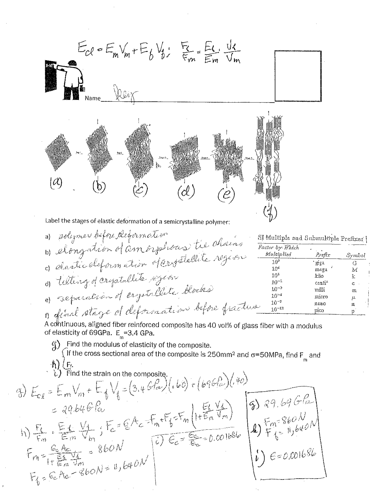 Questions With Answer Key For Elements Of Materials Engineering Mse