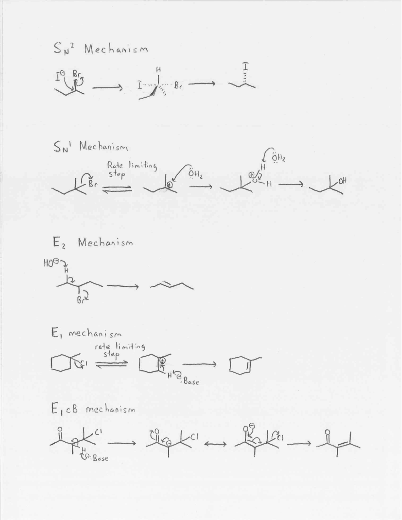 Mechanisms of SN2, SN1, E1 and E2 for Modern Organic Chemistry I | CHEM ...