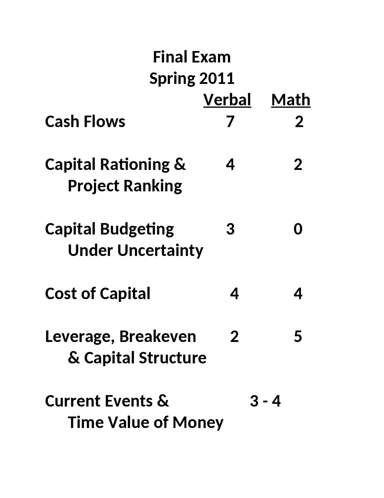 Final Exam Breakdown - Introduction to Finance | FIN 3104 - Docsity