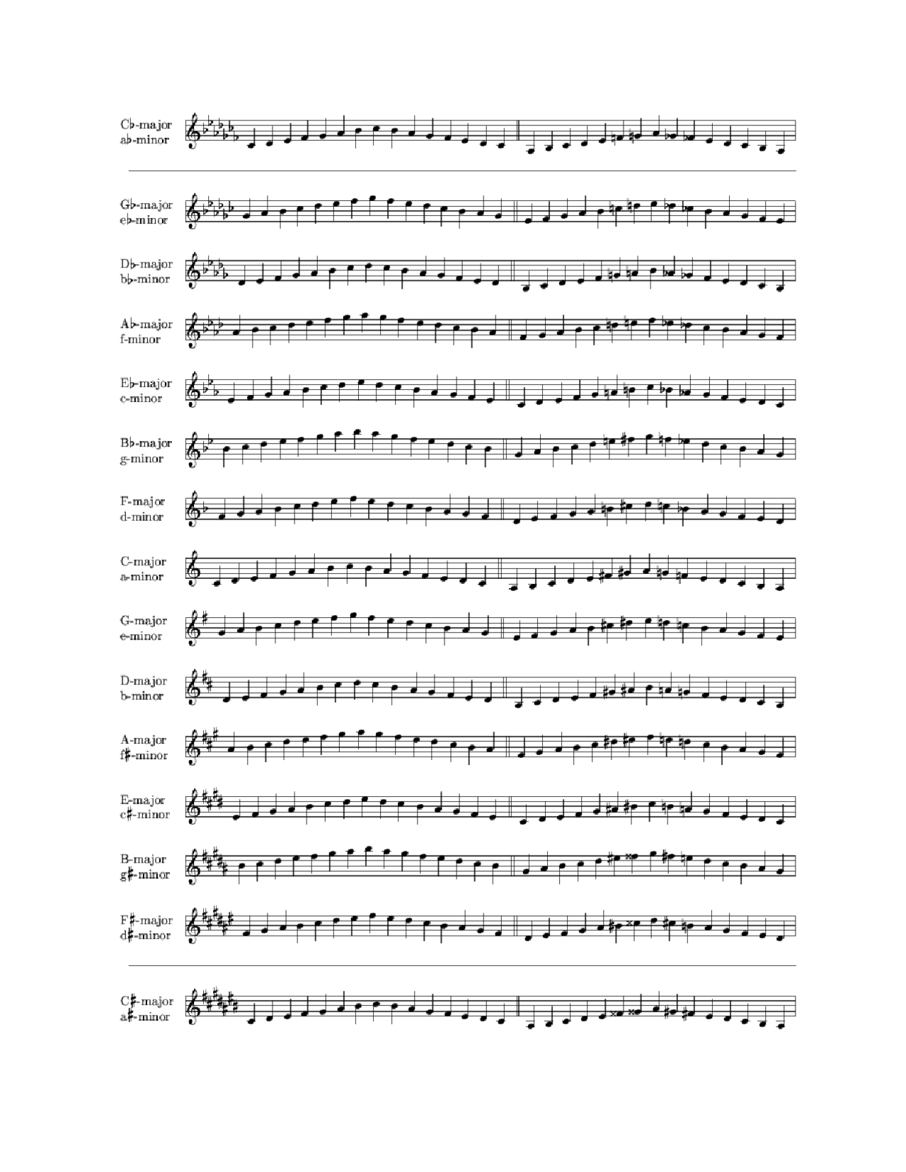 Notes On Music Theory Or Fundamentals Mus 1005 Docsity