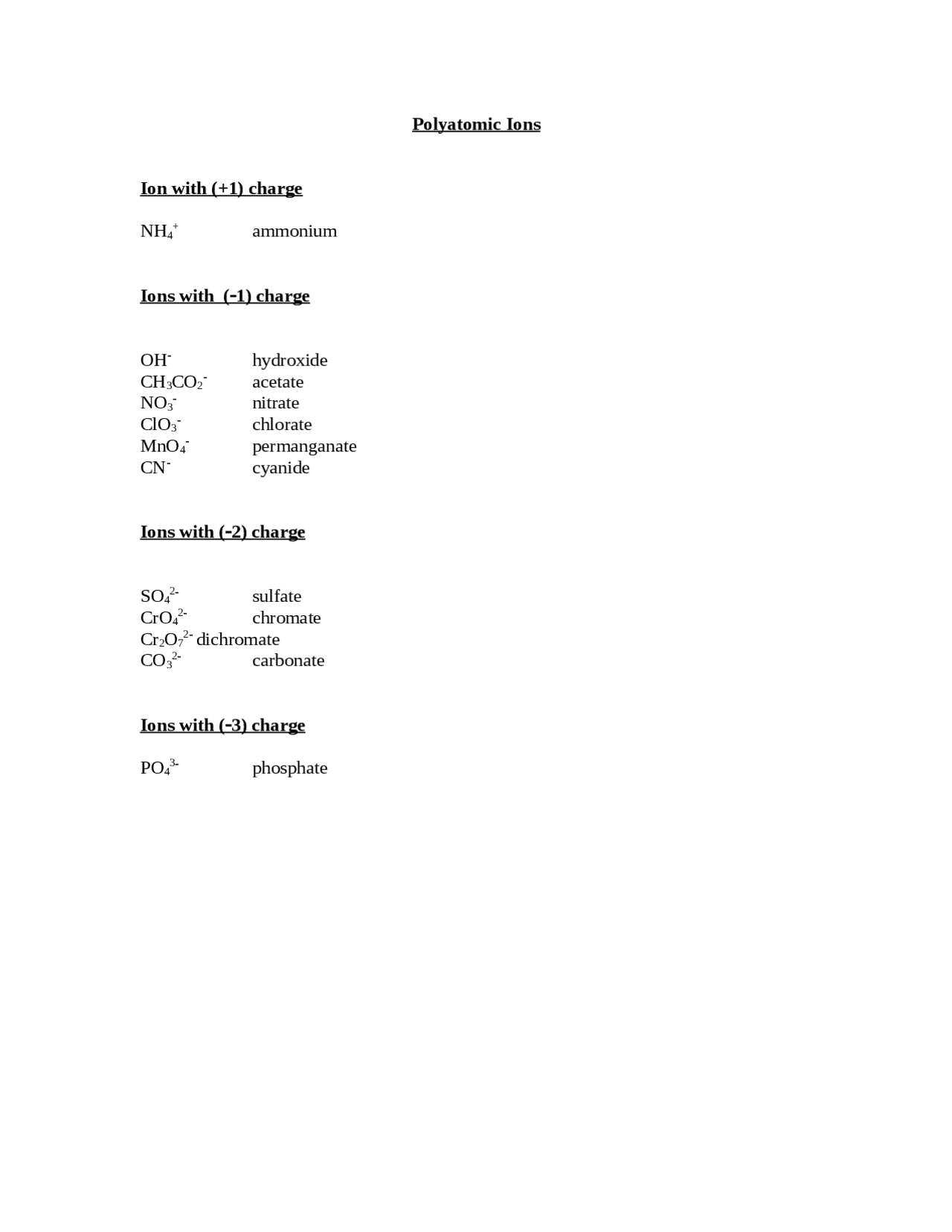 Polyatomic Ions & Their Charges: Ammonium, Hydroxide, Acetate, Nitrate ...