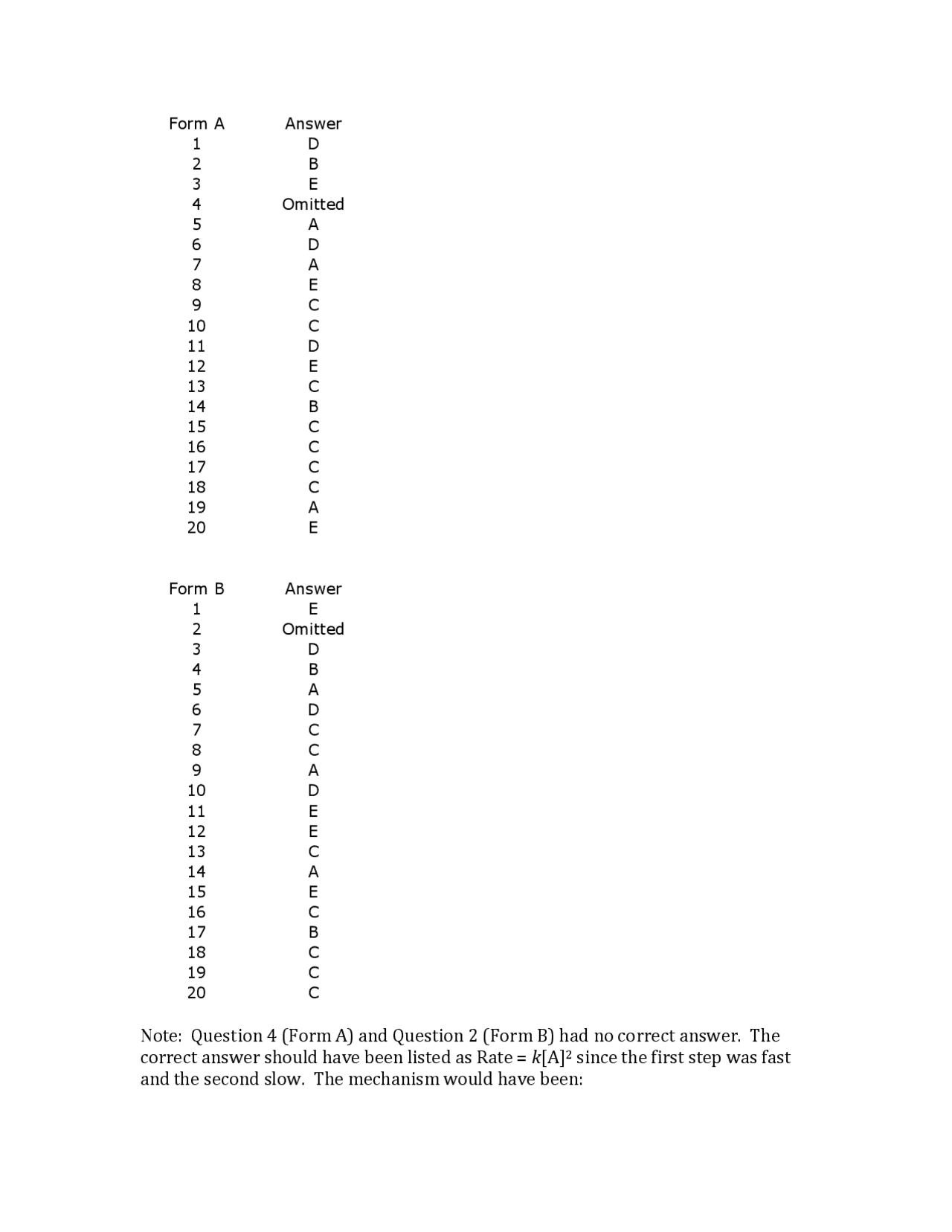 Answer Key Exam For Chemical Principles Ii Chem 1212k Docsity