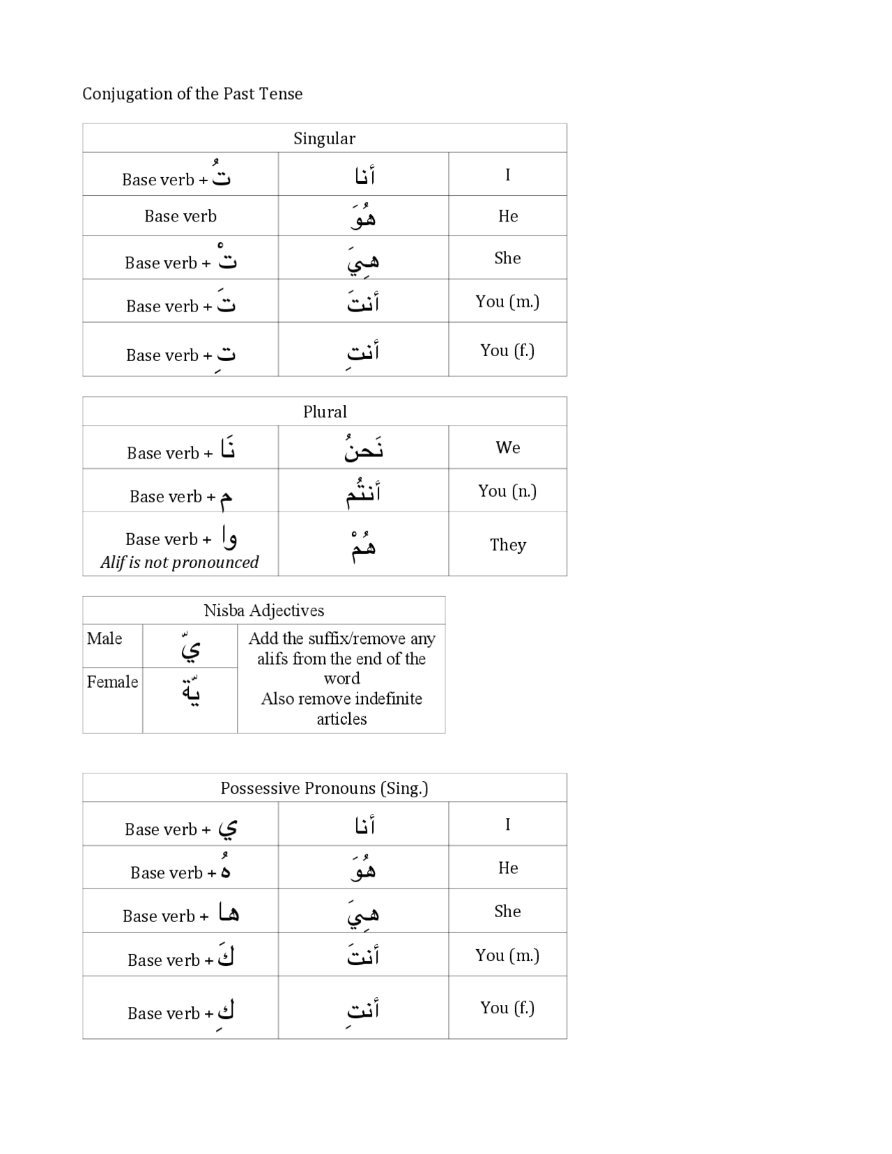 Conjugation of the Past Tense of the Grammar | ARAB 1102 | Study notes ...