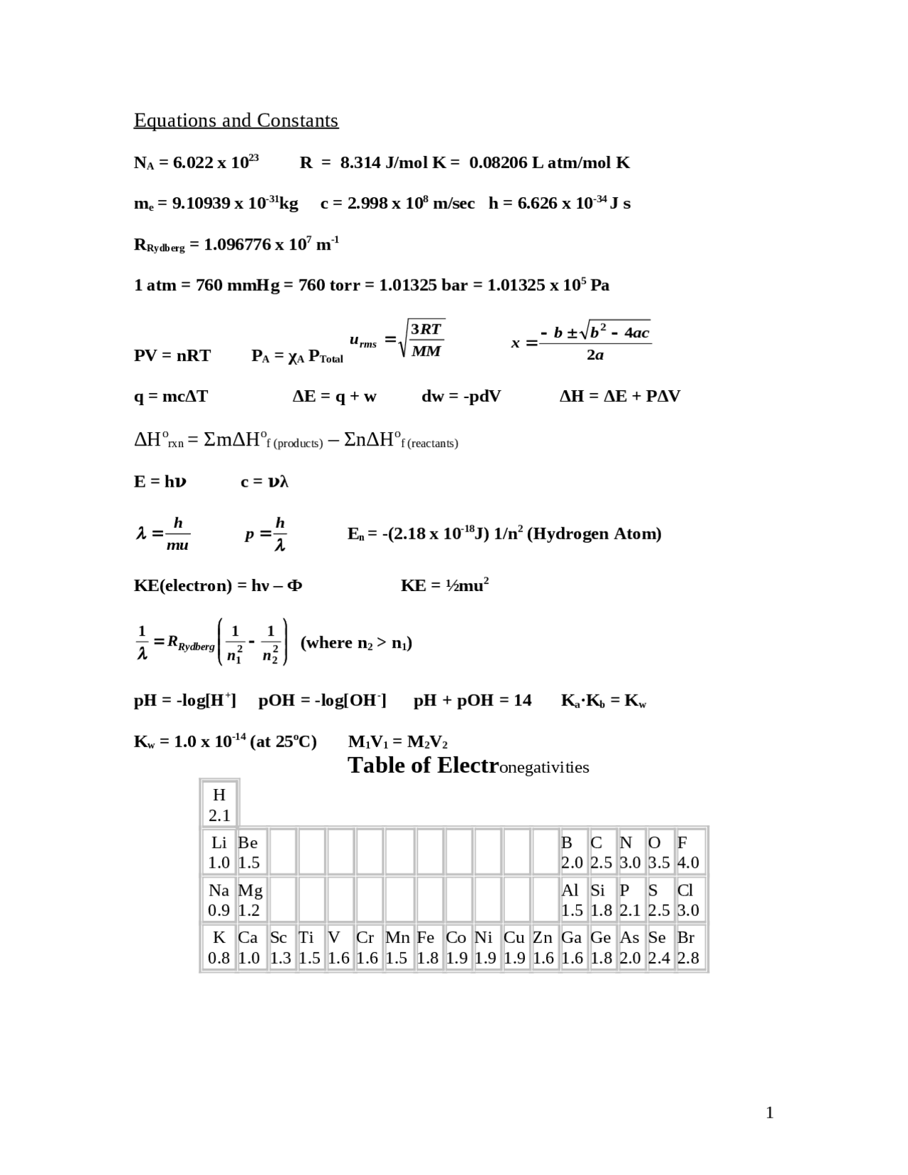 Equation and Constant - Chemistry I - Study Guide | CHEM 1100 - Docsity
