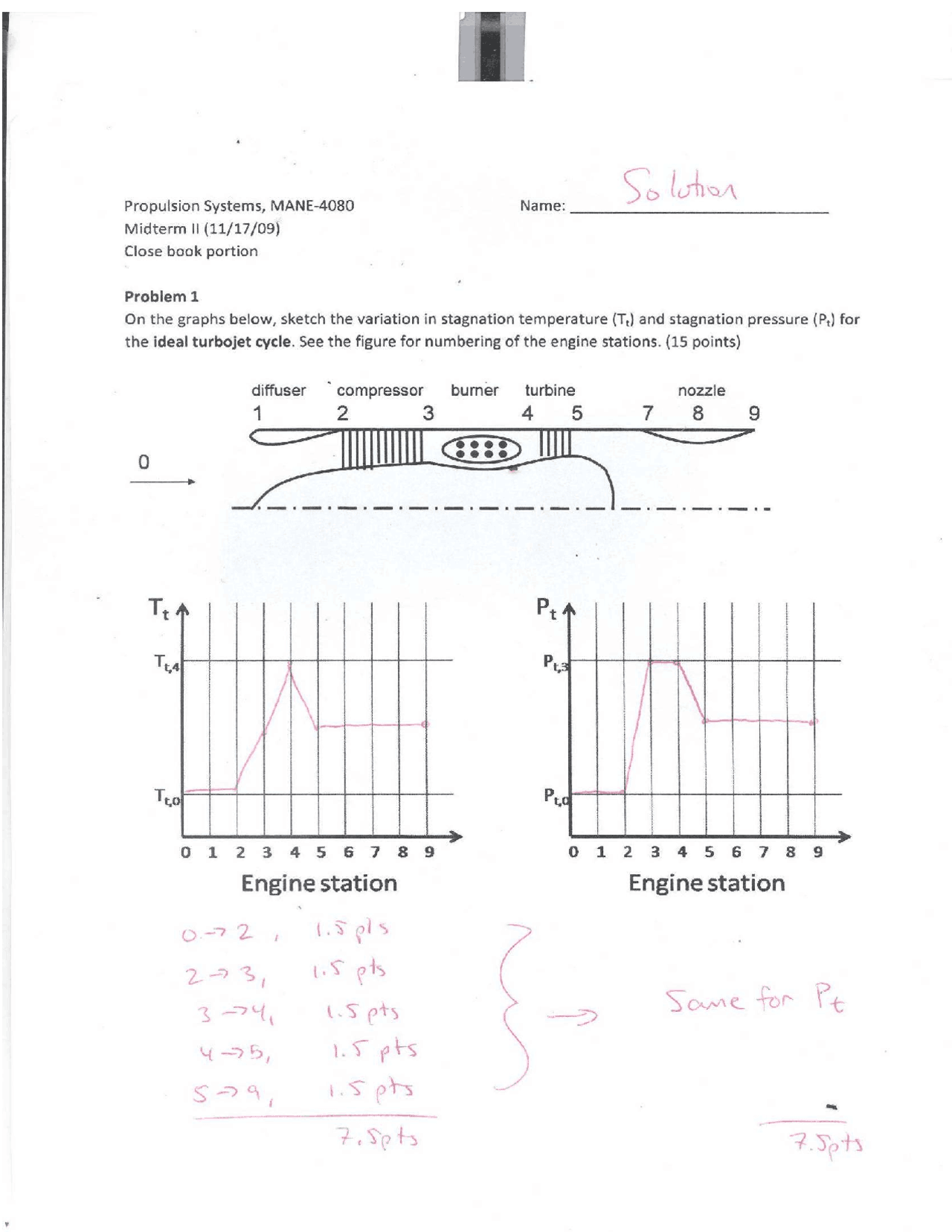 Solved Midterm Exam for Propulsion Systems | MANE 4080 - Docsity