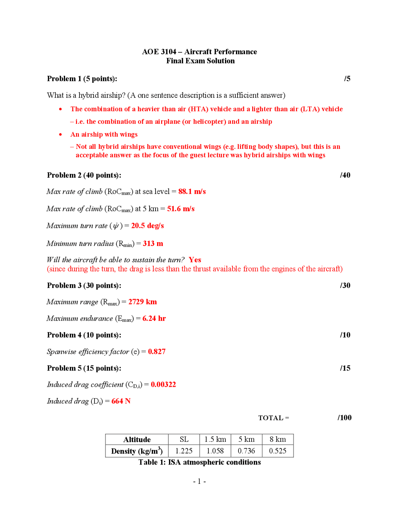Final Exam Solution Aircraft Performance Aoe 3104 Docsity