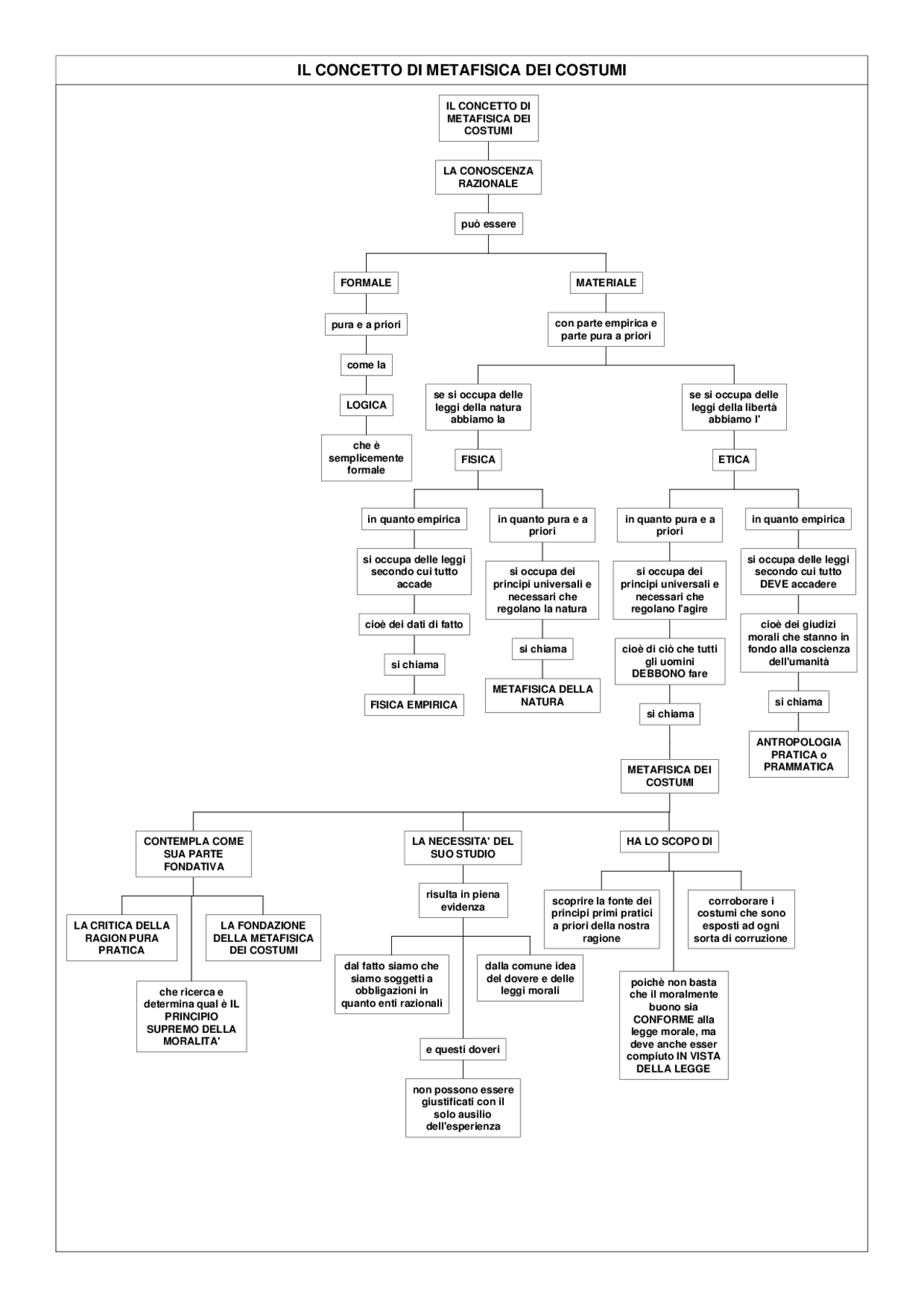 Metafisica Dei Costumi Docsity