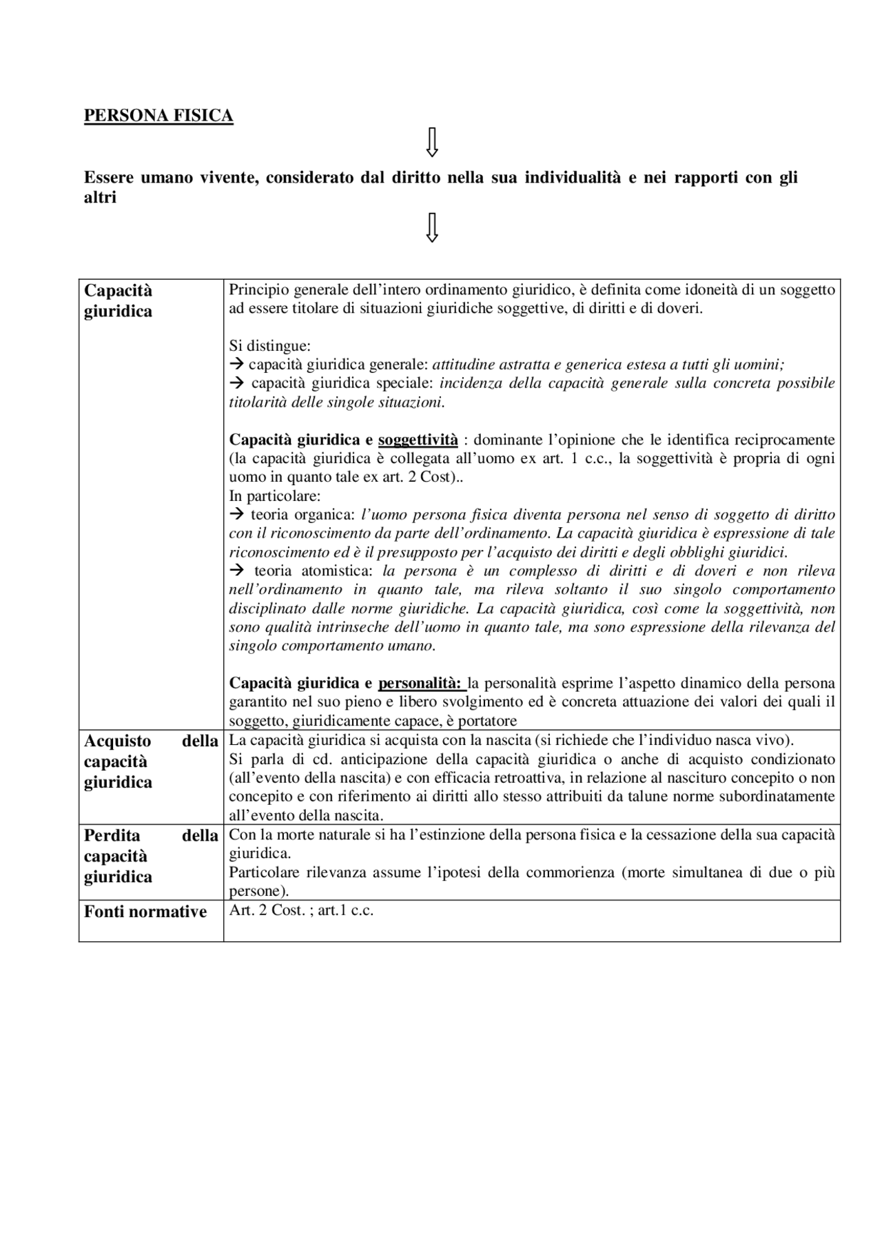 Persone Fisiche Docsity