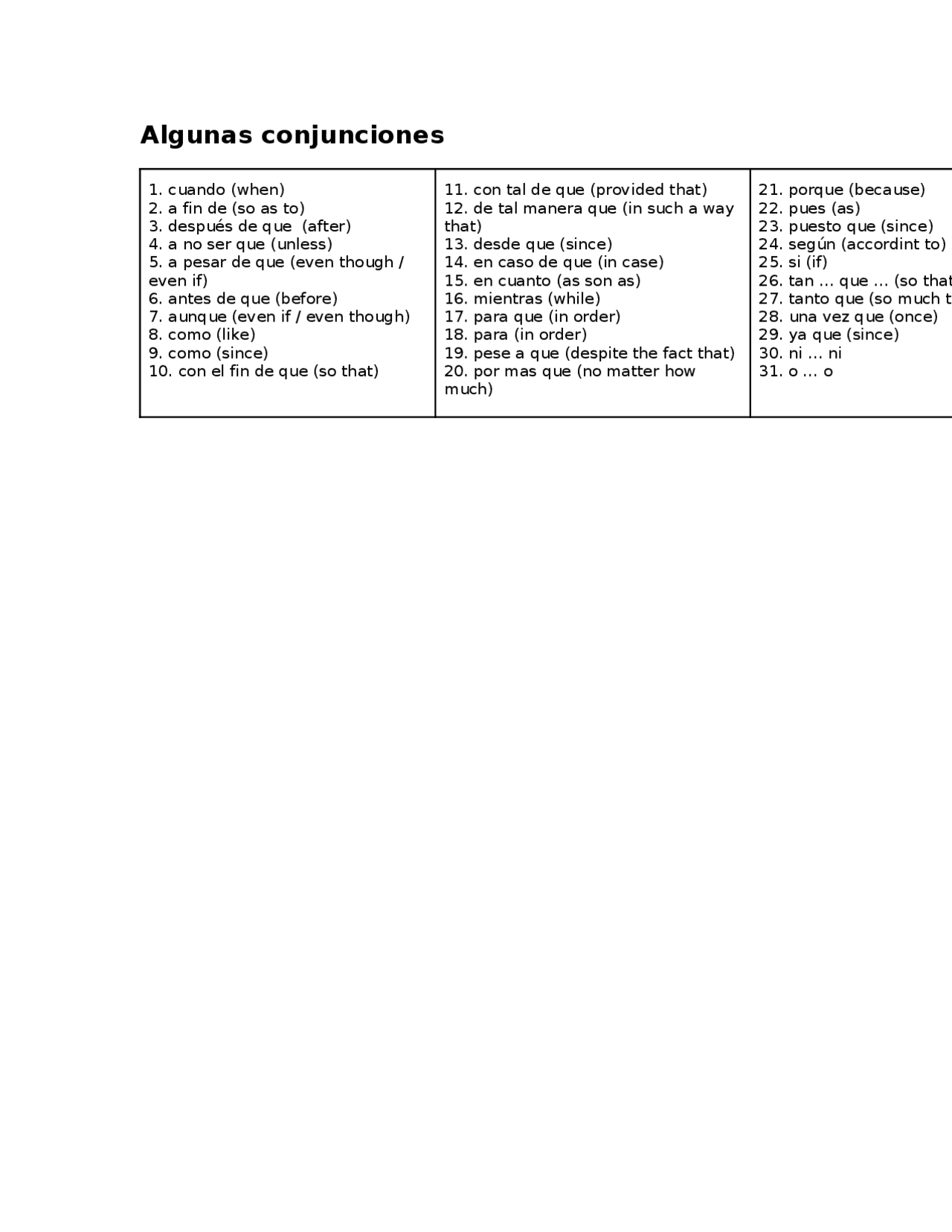 Conjunctions - Basic Spanish Grammar | SPN 310 - Docsity