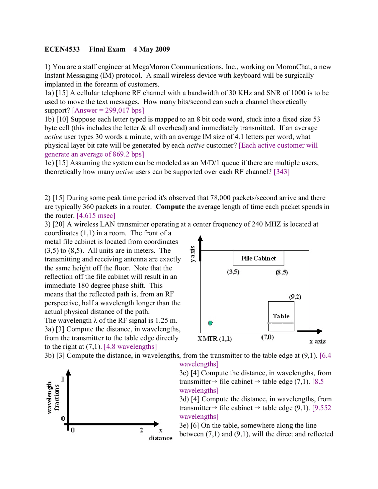 Practice Final Exam Data Communications Ecen 4533 Docsity
