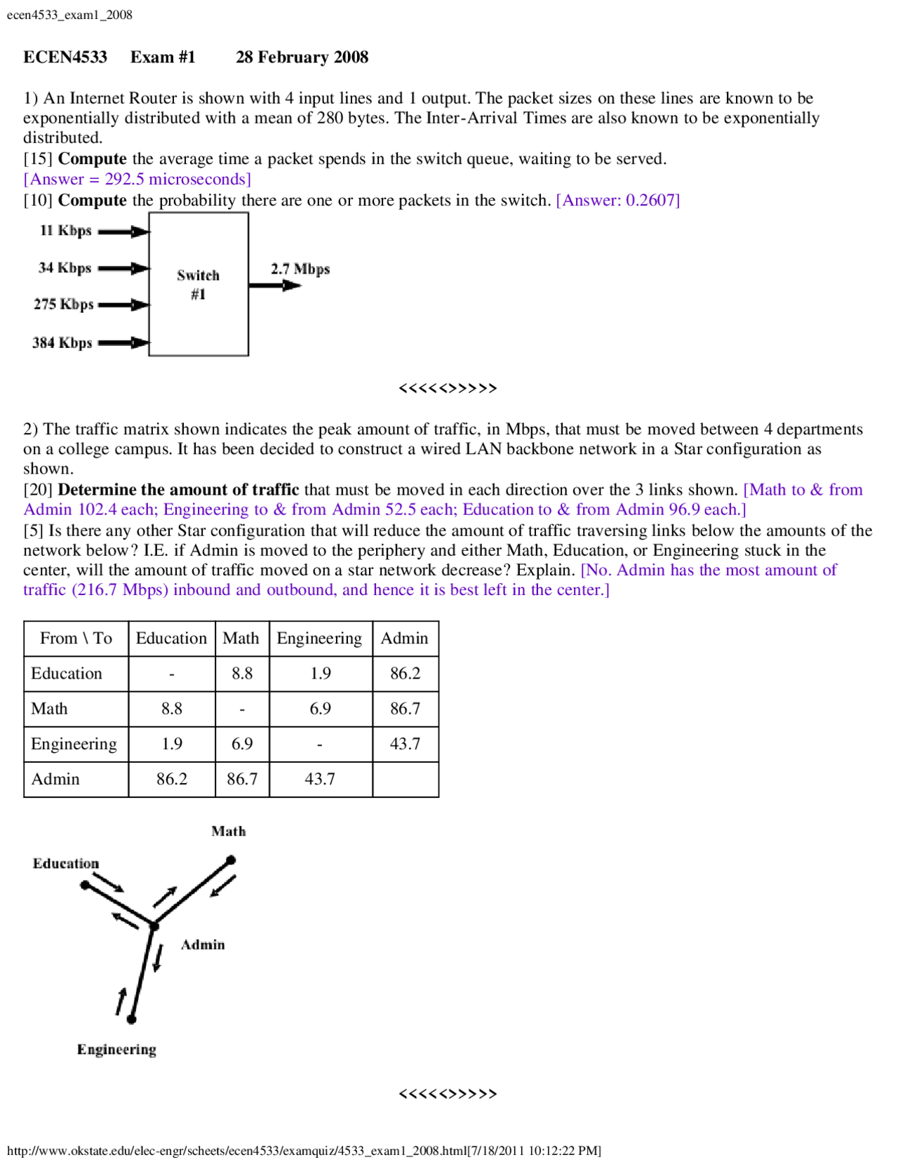 Exam 1 with Solutions | Data Communications | ECEN 4533 - Docsity