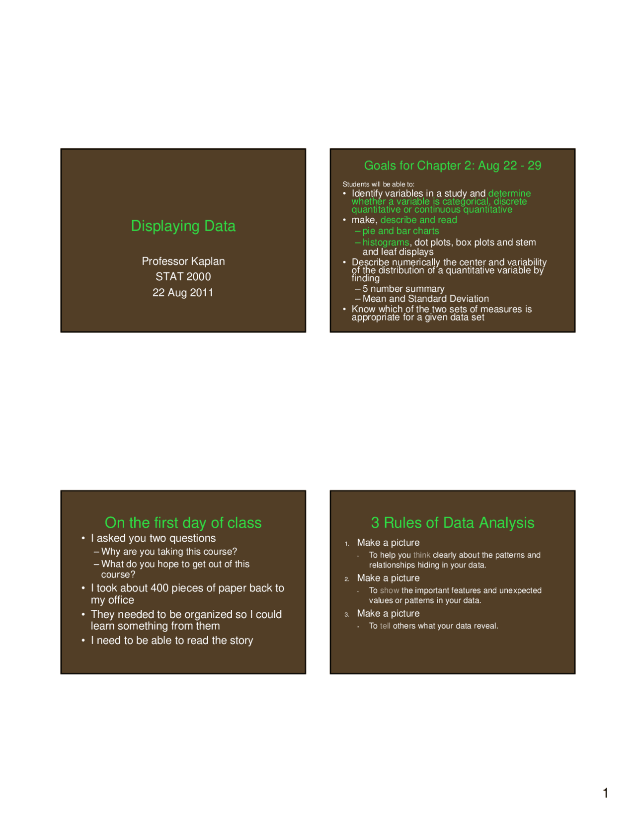 Displaying Data Introductory Statistics Lecture Slides Stat 2000