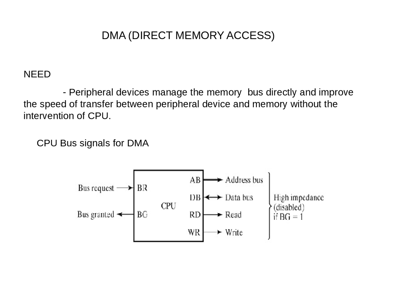 Computer Achitecture And Org Direct Memory Access Saritha Docsity