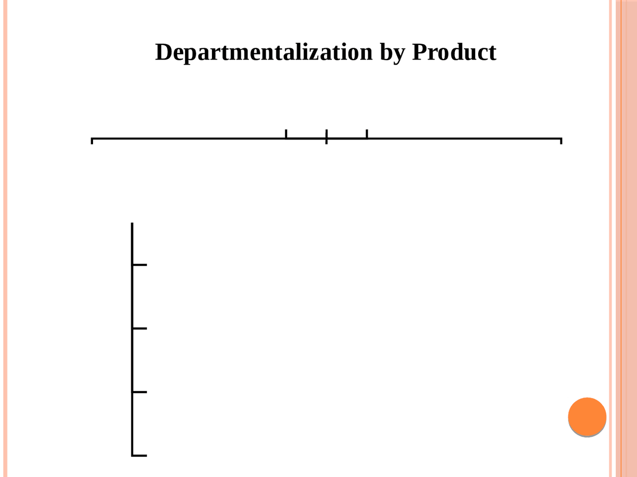 Sales Management Departmentalization By Product Docsity