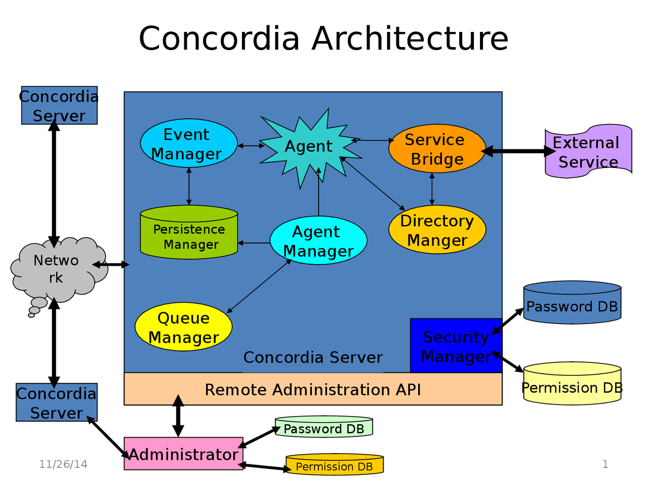 Mobile Computing - The Mobile Agent Architecture - Docsity