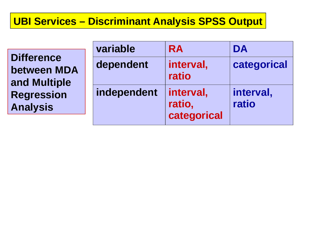 Spss Lecture Business Analyisis Docsity