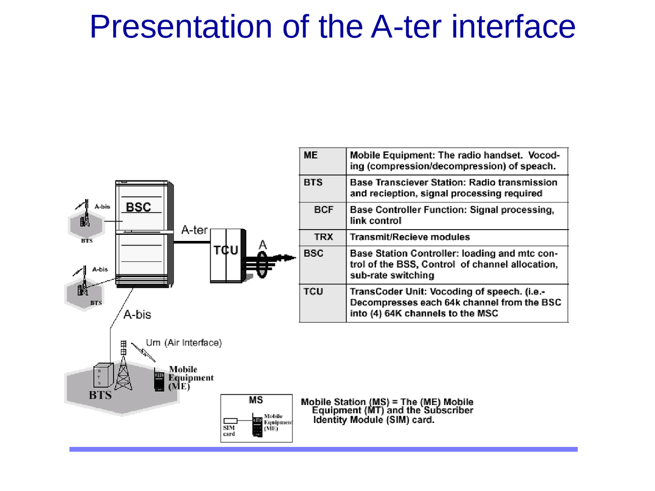 Gsm Protocol Suite Lecture 4 Mobile Computing Docsity
