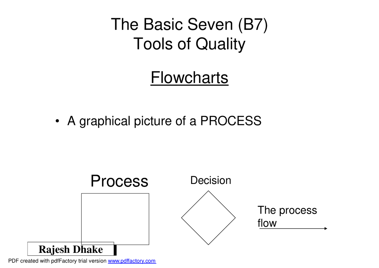 Flow Charts - Lecture - Production Management | Lecture notes ...
