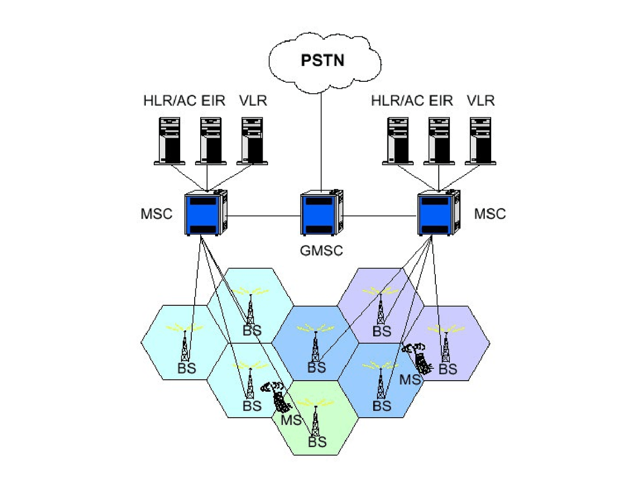RF Channels Org - Lecture - Mobile Computing - Docsity